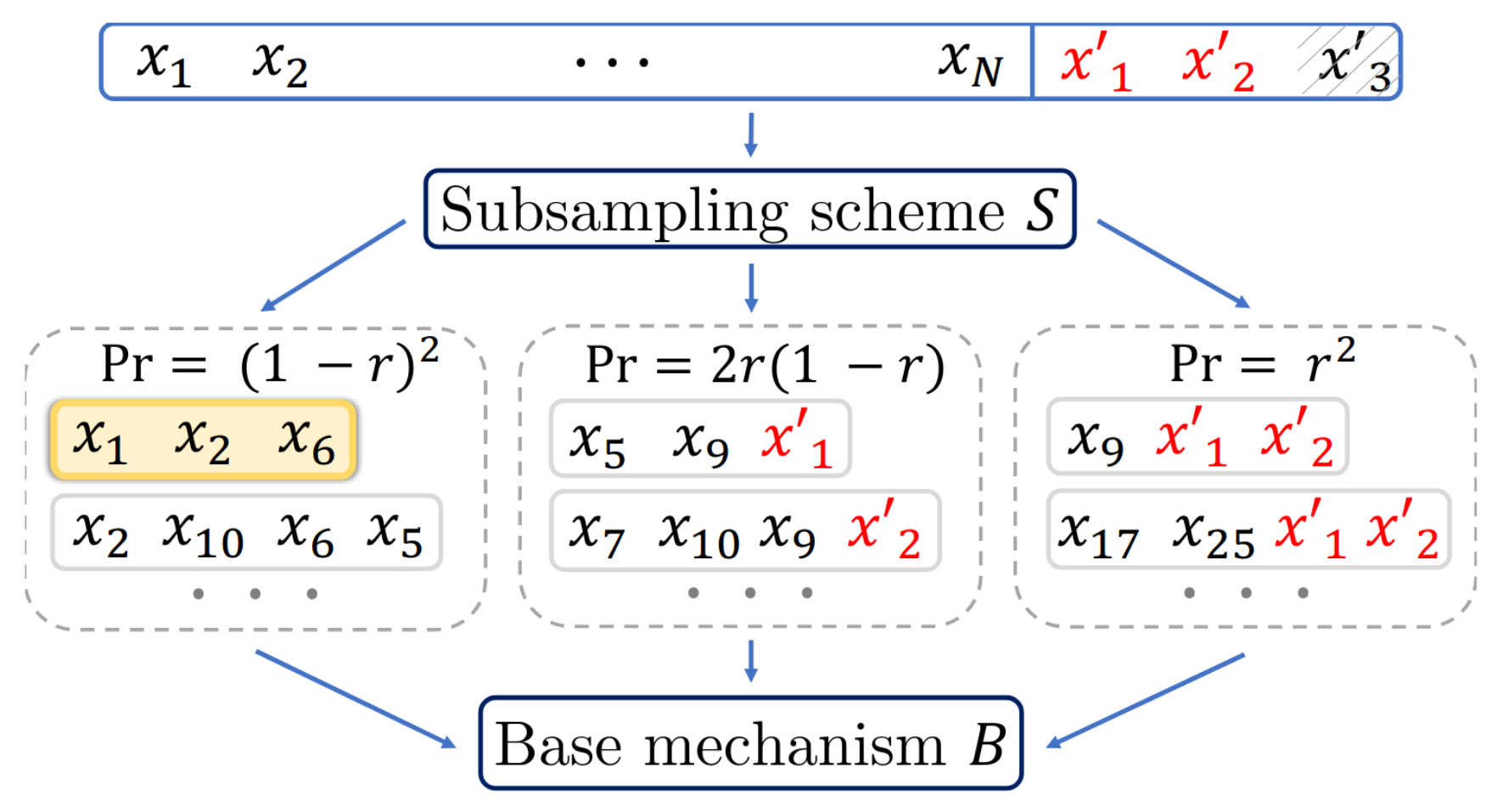 GitHub - jan-schuchardt/group_amplification: Unified Mechanism-Specific ...